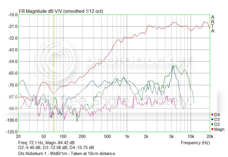 Tweeter comparison. Vifa XT25/DX25, Peerless HDS, DLS Nob1 ...