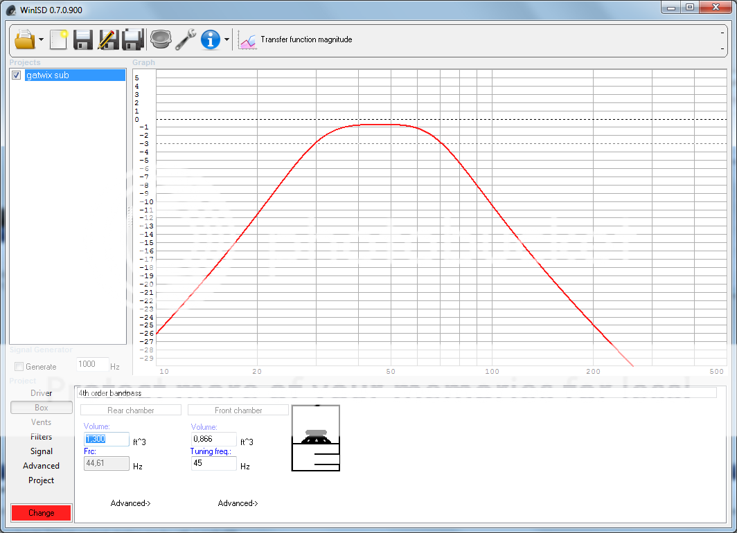 single 12 4th order bandpass build | DIYMobileAudio.com Car Stereo Forum