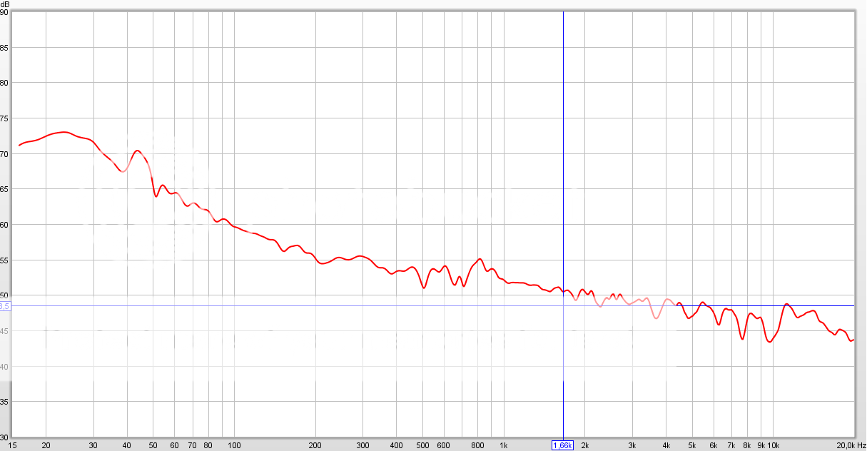 Optimal RTA curve "template" | DIYMobileAudio.com Car Stereo Forum